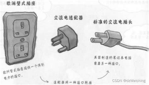 设计模式——适配器模式 假设现有220v电源 需要给一个5v的移动设备充电 请使用对象适配器模式进行设计。 csdn博客