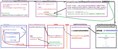 Android Pkms核心分析2 Csdn博客