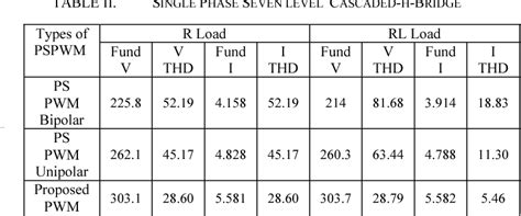 Figure 10 From Modified Phase Shifted Pwm For Cascaded H Bridge Multilevel Inverter Semantic