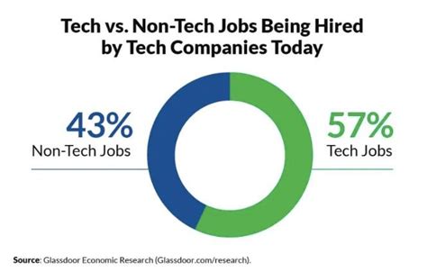 krushna nalawade on linkedin tech vs non tech the jugaad factor as