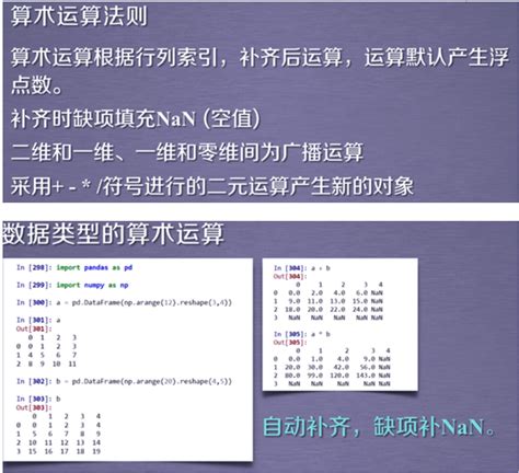 【学习笔记】python数据分析与展示北理工 嵩天 Csdn博客