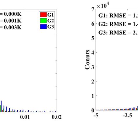 details of the errors introduced by the wt method for 65 lses under the