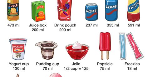 Is Jello Considered A Liquid For Intake And Output [2025] Qaqooking Wiki