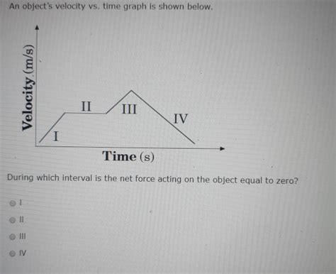 Solved An Object S Velocity Vs Time Graph Is Shown Below Chegg Com