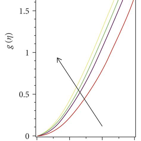 Three Dimensional Graph For M 0 1 Download Scientific Diagram