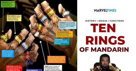 Ten Rings Of Mandarin History Functions And Powers Marveltimes