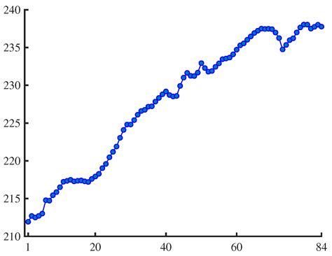 Statistical Inference Of Uncertain Autoregressive Model Via The