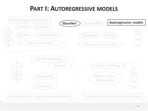 Tutorial On End To End Text To Speech Synthesis Part 1 Neural Waveform Modeling Pdf
