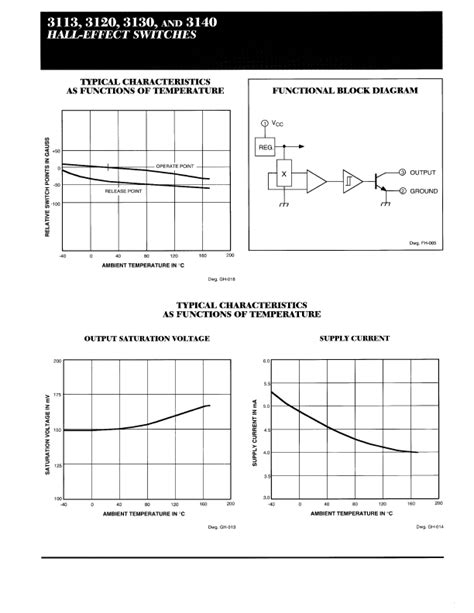 3140 Datasheet Hall Effect Switches Allegro Microsystems