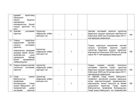 Албан хаагчдын мэдлэг чадварыг дээшлүүлэх 2022 оны сургалтын