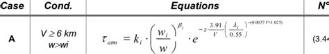 Transmittance Equations For Transmitter And Receiver Collocated Download Table