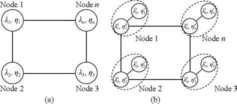 figure 1 from privacy preserving consensus based distributed economic