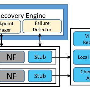 Implementation Components Of Our Design Download Scientific Diagram