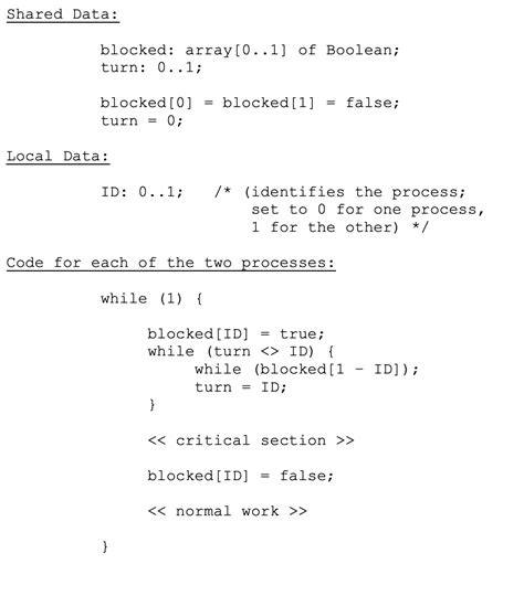 The “solution” To The Two Process Mutual Exclusion