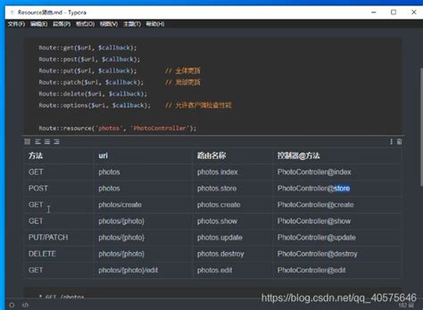 Laravel 框架的使用路由laravel Shop开源框架里的路由咋跑的 Csdn博客