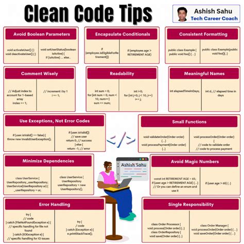 Have You Ever Stared At Code And Wondered What On Earth Was I