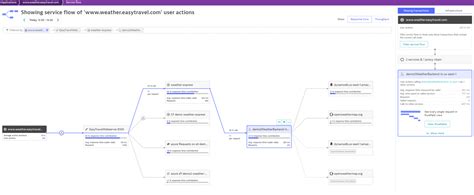 Dynatrace Extends Distributed Tracing For Serverless On Aws Lambda Ga