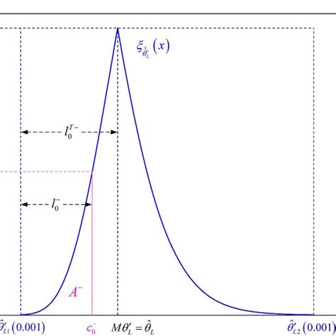 Schematic Diagram Of Fuzzy Statistical Testing With Download Scientific Diagram