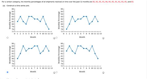 A Construct A Time Series Plot What Type Of Pattern Chegg Com
