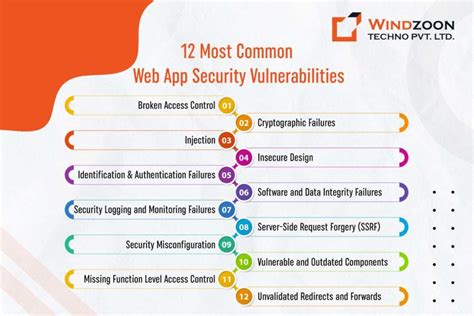 top 12 web application security best practices to follow in 2024