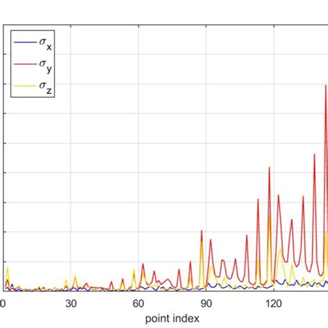 Estimation Of Position Repeatability Error By Magnetic Dipole Model 1