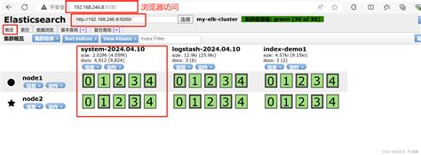 【elk】elk企业级日志分析系统日志留存 Es Csdn博客
