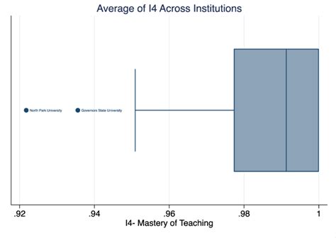 distribution of indicator 4 proportion of candidates passing content