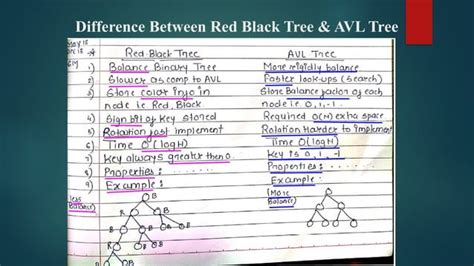 Introduction To Avl Tree Different Kinds Of Rotations And Insertion Deletion Pptx