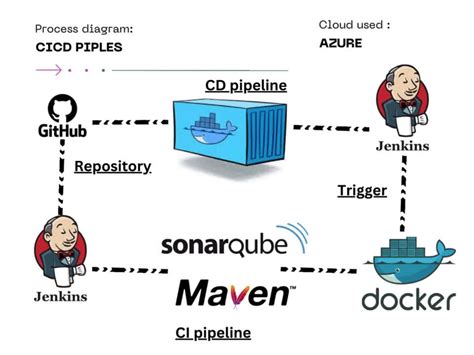 Hritik Yadav On Linkedin Cicd Reactjs Devops Continuousintegration