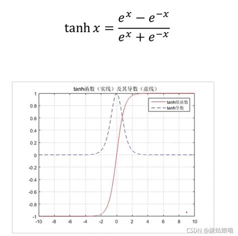 深度学习笔记 多层神经网络隐含层对网络的性能有什么影响 csdn博客
