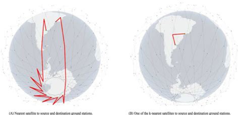 Rethinking Leo Constellations Routing Grislain International Journal Of Satellite