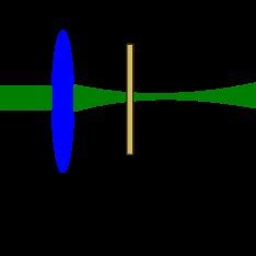 Experimental Set Of The Z Scan Technique Download Scientific Diagram