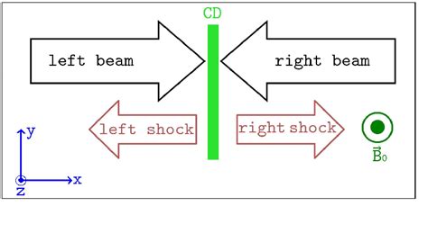 Illustration Of Our 2d Simulation Setup Download Scientific Diagram