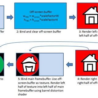 Oculus Rift Opengl Color Shift Shader Pgseokkseo