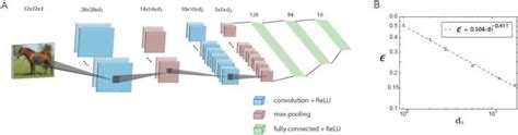 Efficient Shallow Learning As An Alternative To Deep Learning Meir