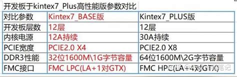 新手入门算法加速fpga验证芯片测试,不同需求如何选择fpga开发板(全面分析,爆肝整理) 知乎 新手入门算法加速fpga验证芯片测试,不同需求如何选择fpga开发板(全面分析,爆肝整理) 知乎