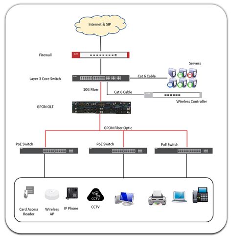 Gpon Network Architecture Diagram Gpon Solution Images