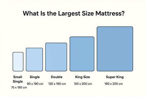 What Is The Largest Size Mattress Uk Bed Size Guide