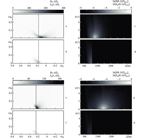 Spatiotemporal Distributions Of The Radiation Intensity Ir T In The