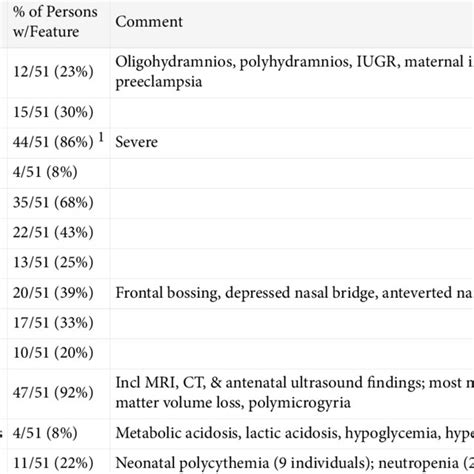 Pdf Fumarate Hydratase Deficiency Synonyms Fumarase Deficiency