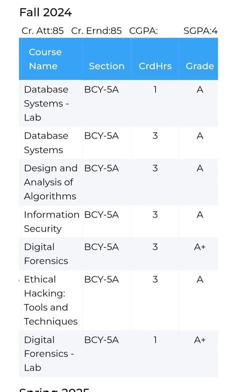4sgpa Rectorslist Studentathlete Aadarsh Kumar 34 Comments
