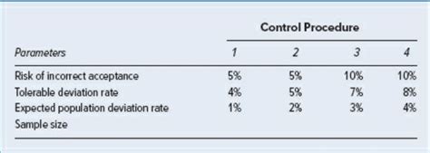 solved 25 determine the sample size for each of the control