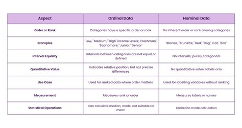 What Is Ordinal Data Explained In Detail