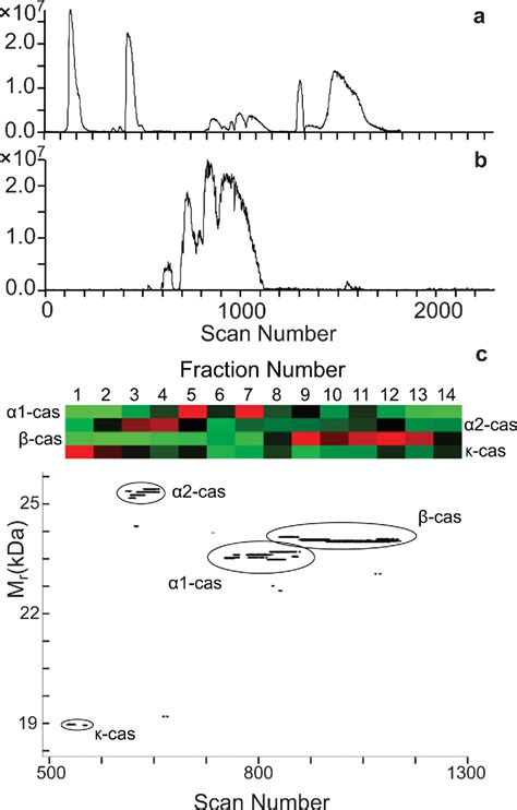 Figure 4 From An Integrated Workflow For Characterizing Intact
