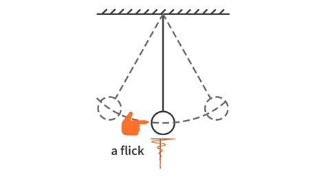 Transfer Functions Control Systems 13 Circuitbread