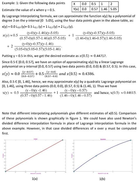 Inverse Interpolation Numerical Methods