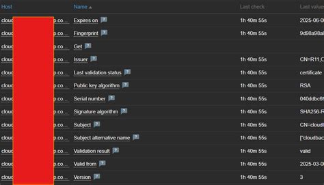 How To Monitor Website Ssl Certificate Expiration Without Agent