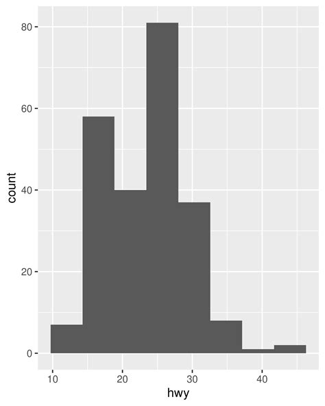 Ggplot Label Continuous Axis Ticks Discrete Chapman Grell1984