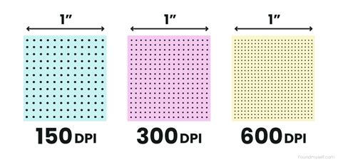 Print Resolution Guide What Dpi Do You Actually Need