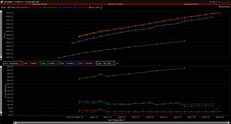 Futures Term Structure